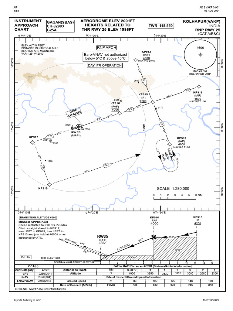 Kolhapur RNP RWY 25 Approach Chart | PDF | Transport Safety | Air ...