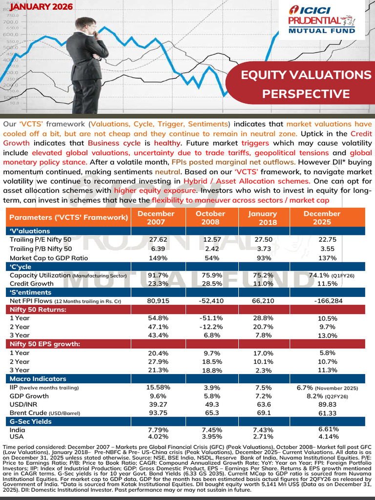 Equity Valuations Analysis 2007-2025 | PDF | Valuation (Finance ...
