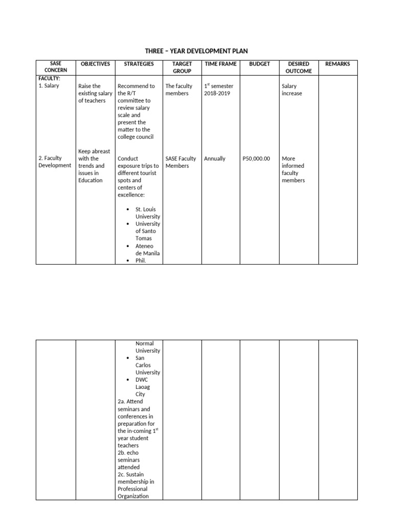 Three-year Development Plan | PDF | Curriculum | Teachers