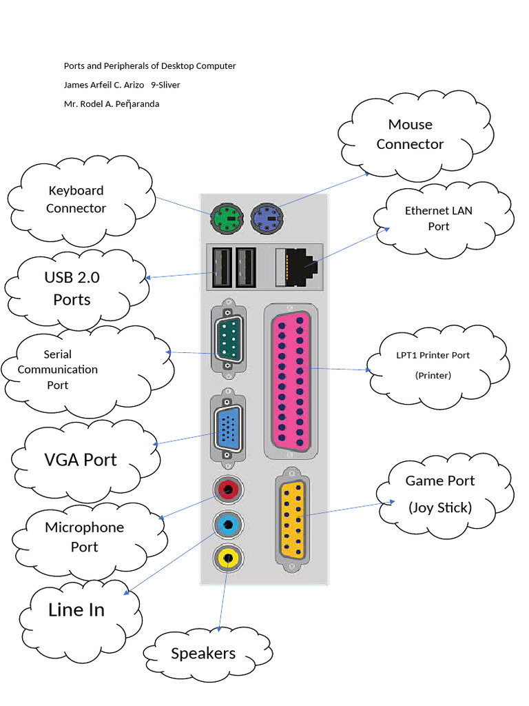 Ports and Peripherals of A Desktop Computer | PDF