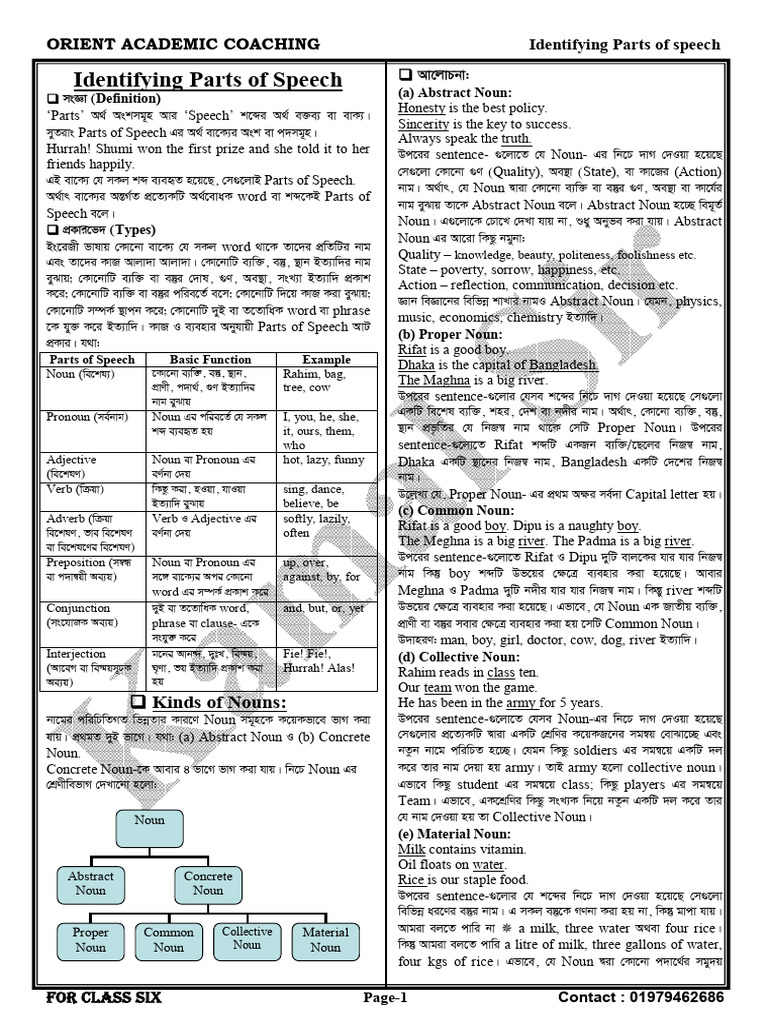 Parts of Speech Guide for Class Six | PDF | Verb | Adverb
