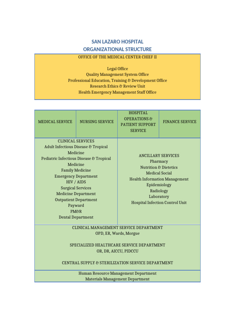 San Lazaro Hospital Organizational Structure | PDF | Hospital | Medicine