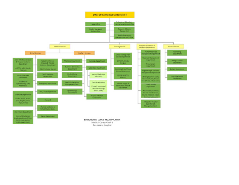 Chart | PDF