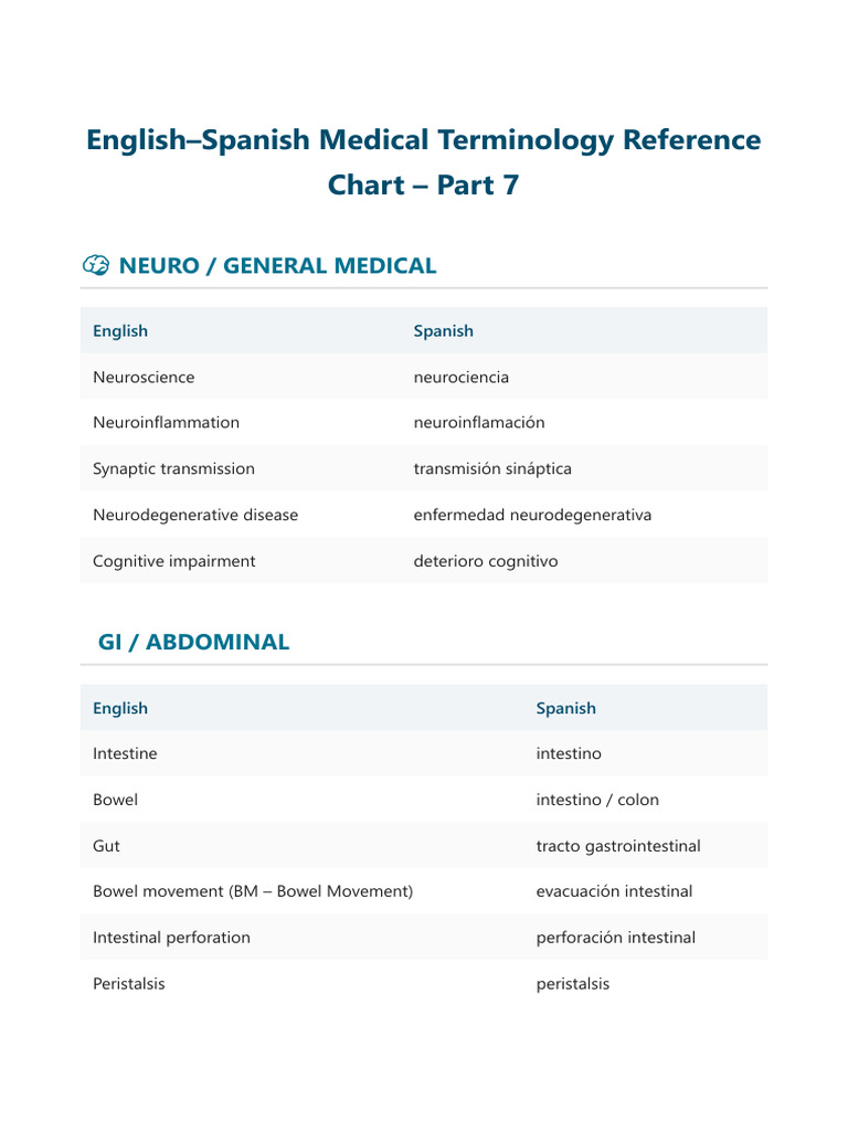 English-Spanish Medical Terminol | PDF | Gastrointestinal Tract ...