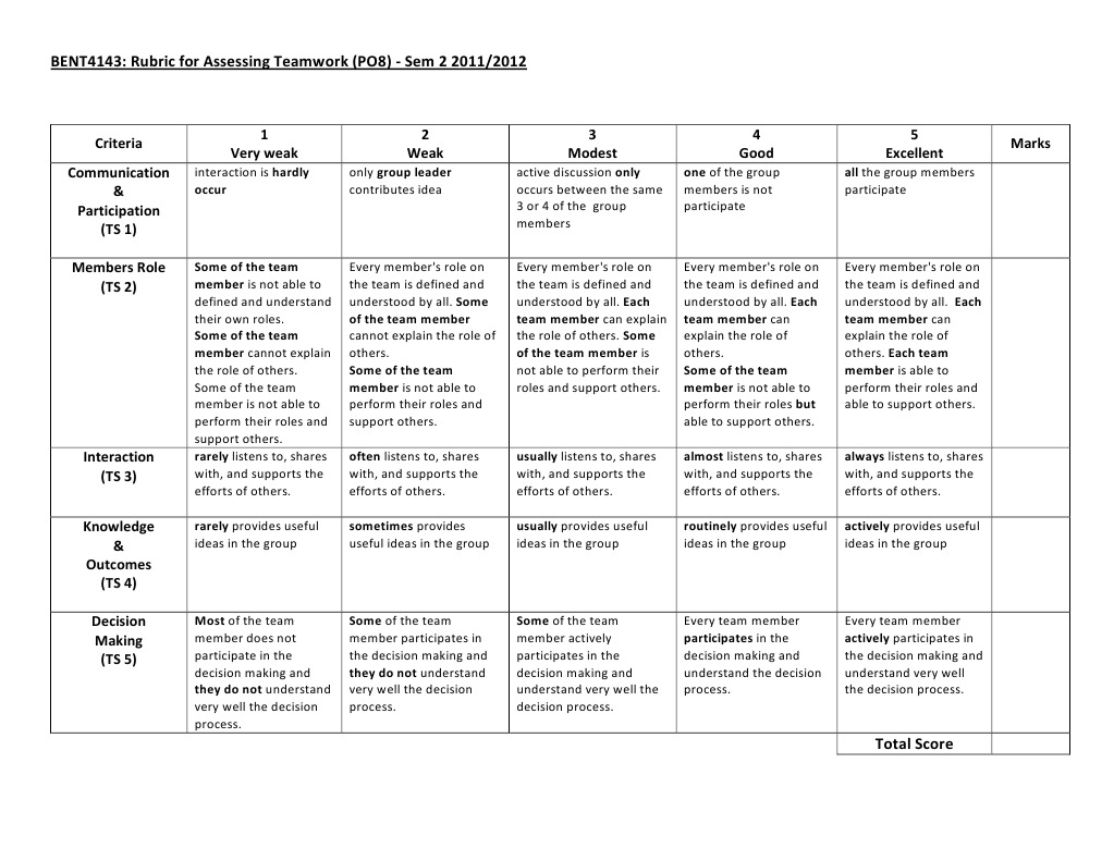 Team Work Essesment | PDF | Rubric (Academic) | Decision Making