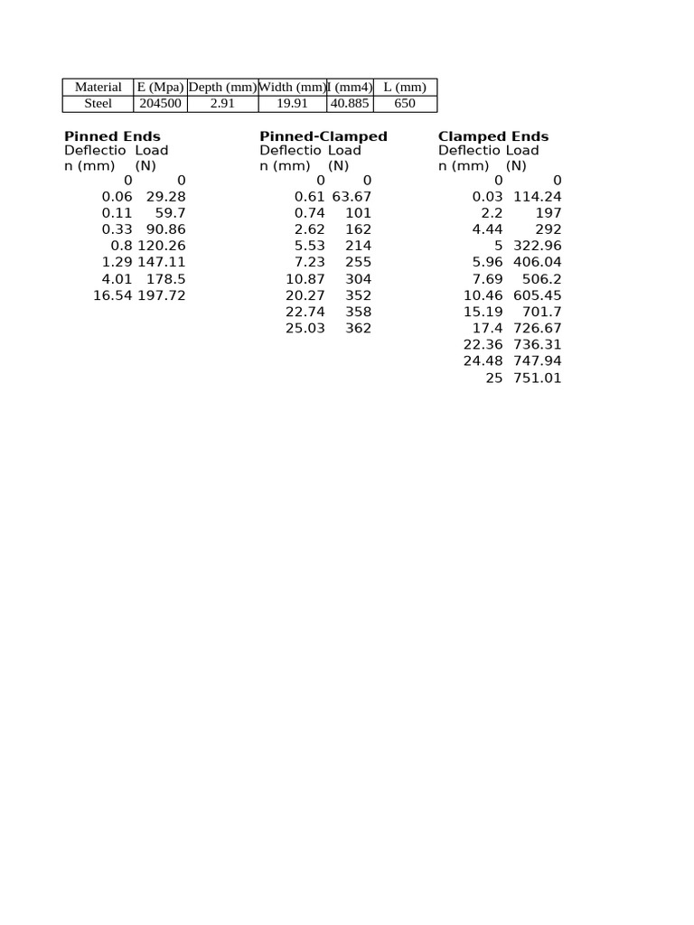 Critical Load for Struts_20251126_ade1bb7bdd51ad59a7e62e670992d5ad ...