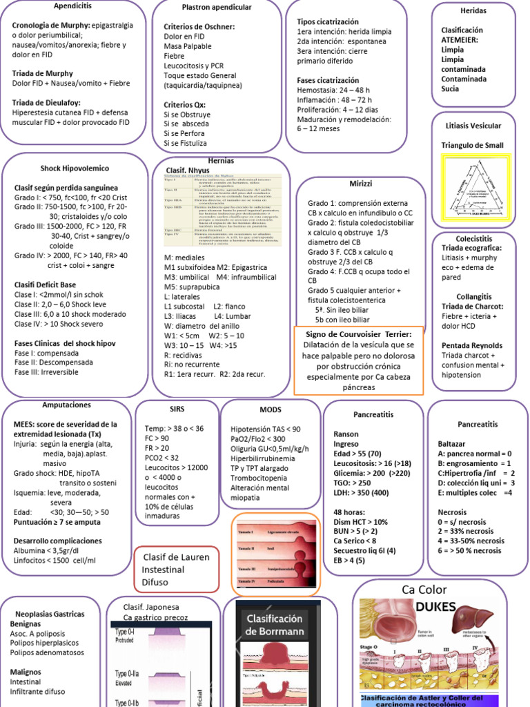 triadas y tips cirugia | PDF | Hemorroides | Abdomen