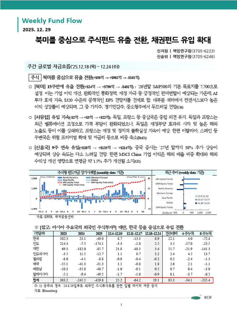 251229-Weekly Fund Flow | PDF