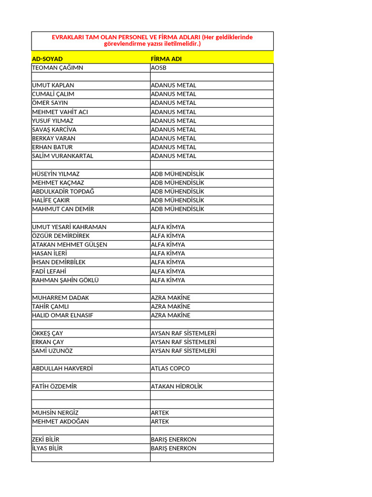 Güvenli̇k Taşeron Li̇stesi̇ 07.01.2026 | PDF