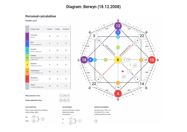 diagram (7) | PDF