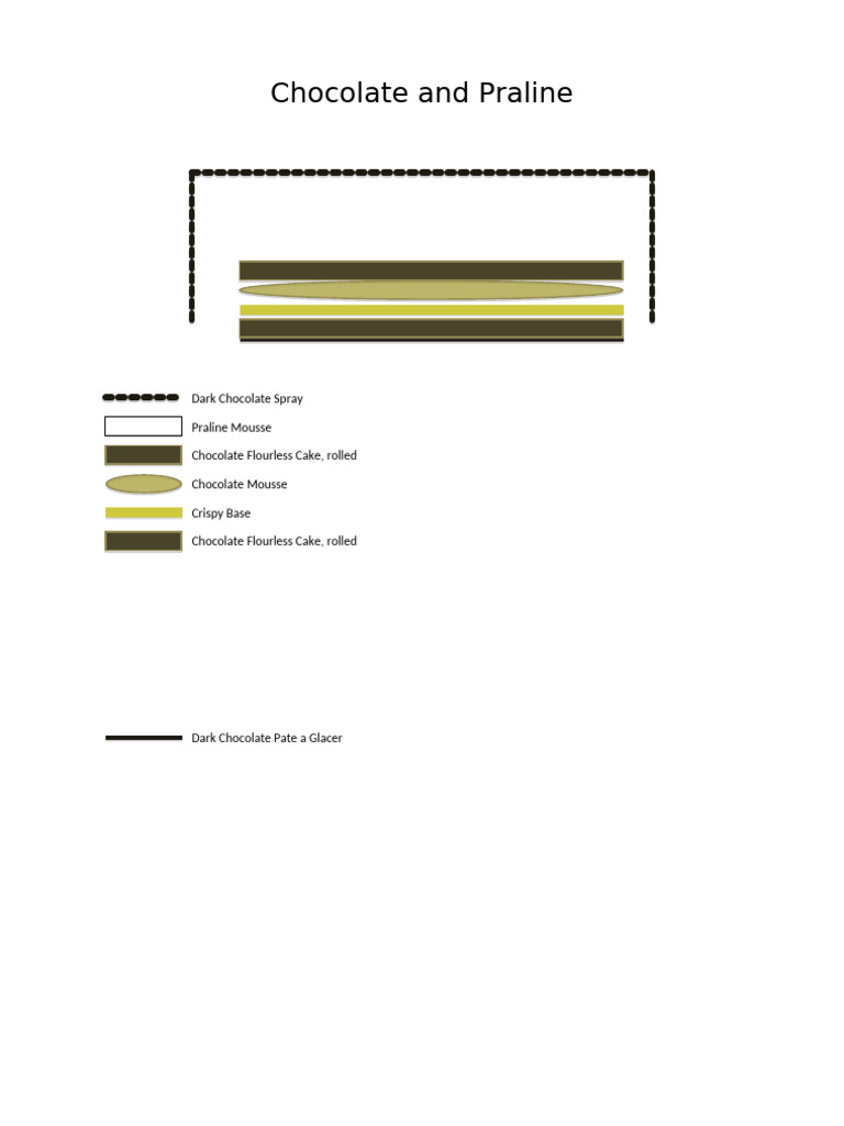 Chocolate and Praline Diagram | PDF