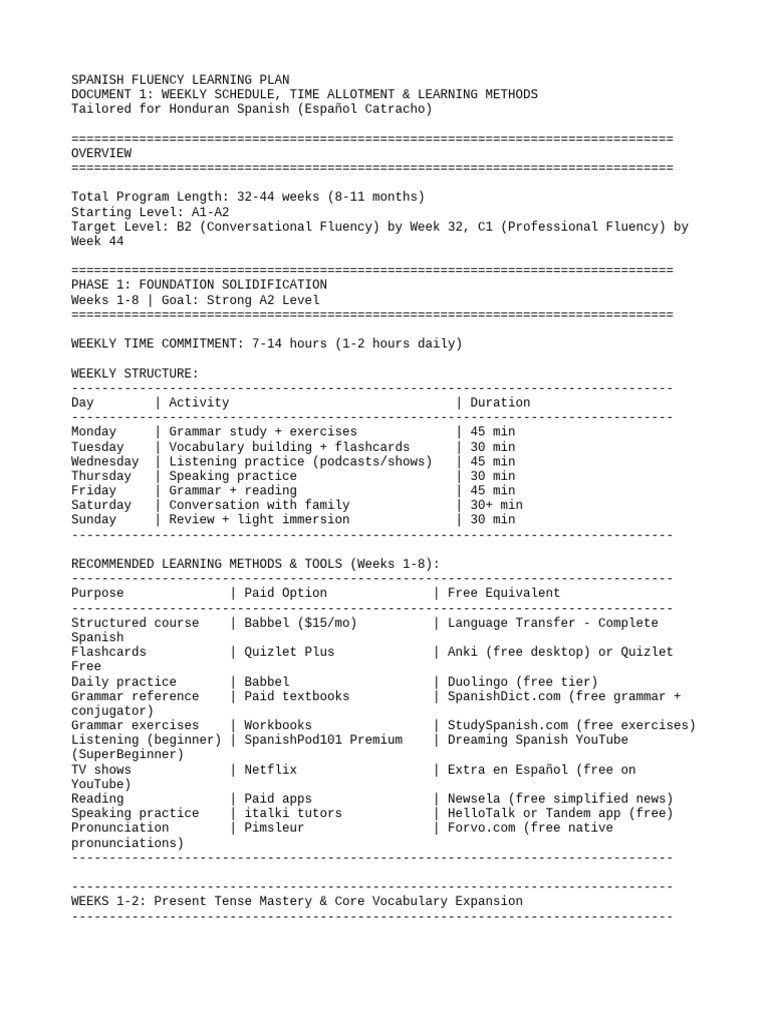 Spanish Fluency Learning Plan Guide | PDF | Grammatical Tense | Vocabulary