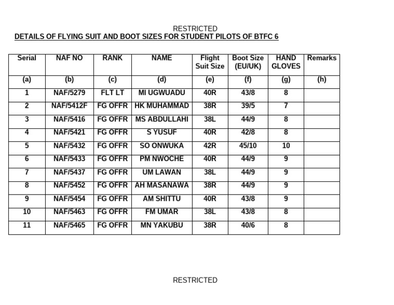 Student Pilot Suit and Boot Sizes | PDF