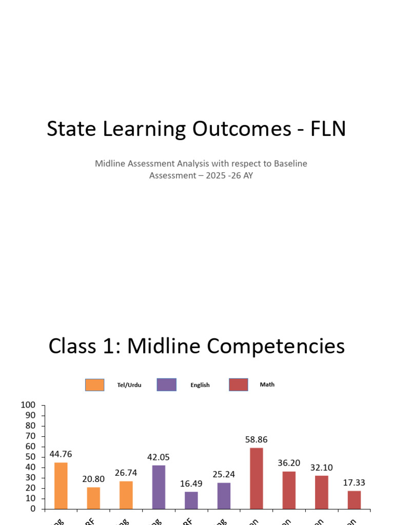 FLN Midline Report PDF | PDF | Cultural Assimilation