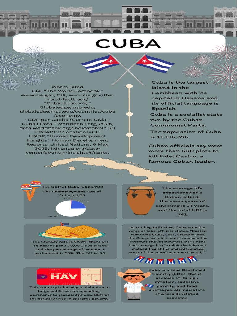 Cuba | PDF | Cuba | Economies