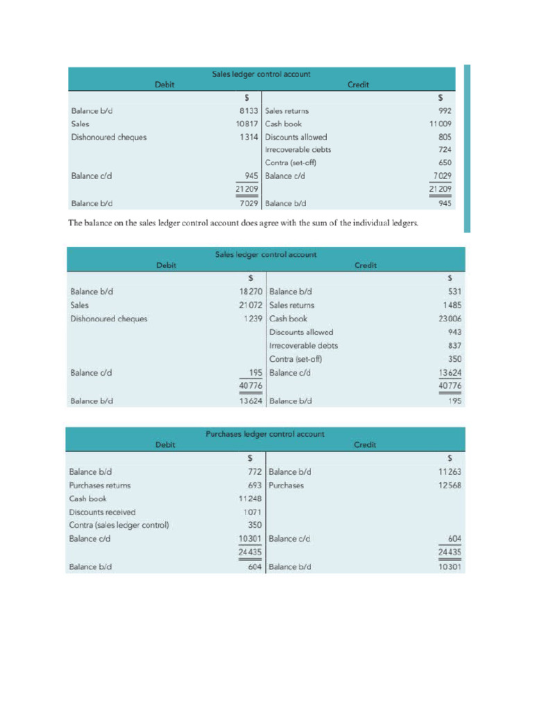 Answer Control Ledger | PDF