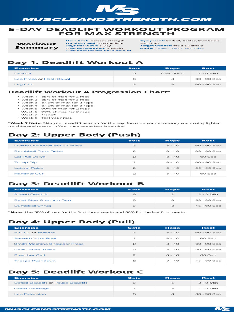 5-Day Deadlift Strength Program | PDF | Strength Training | Weight