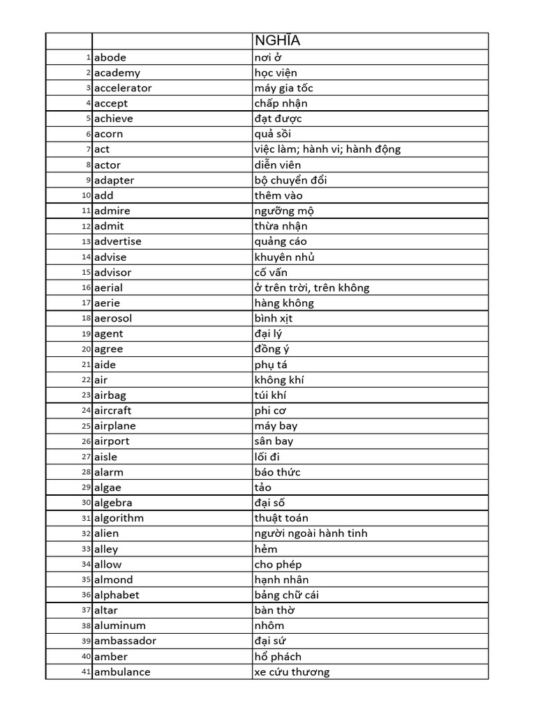 Random Words | PDF