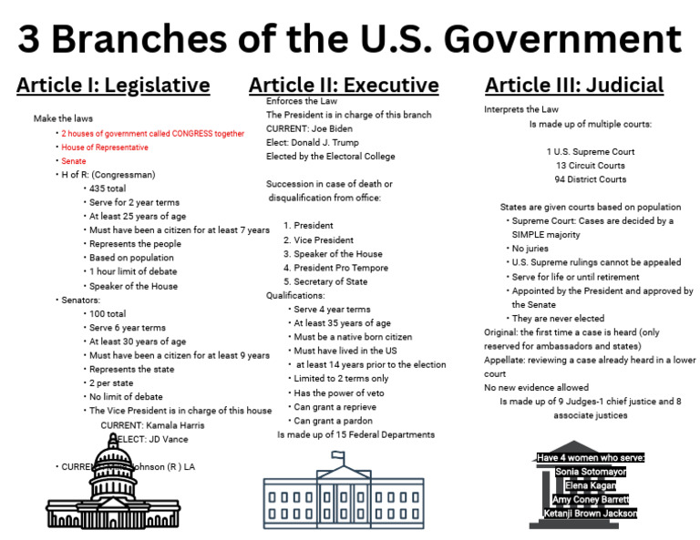 Overview of U.S. Government Branches | PDF | Presidents Of The United ...