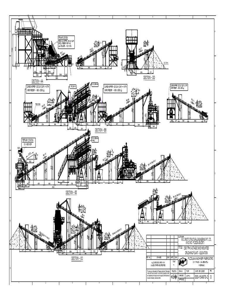 Elevation of Dhristi-model | PDF