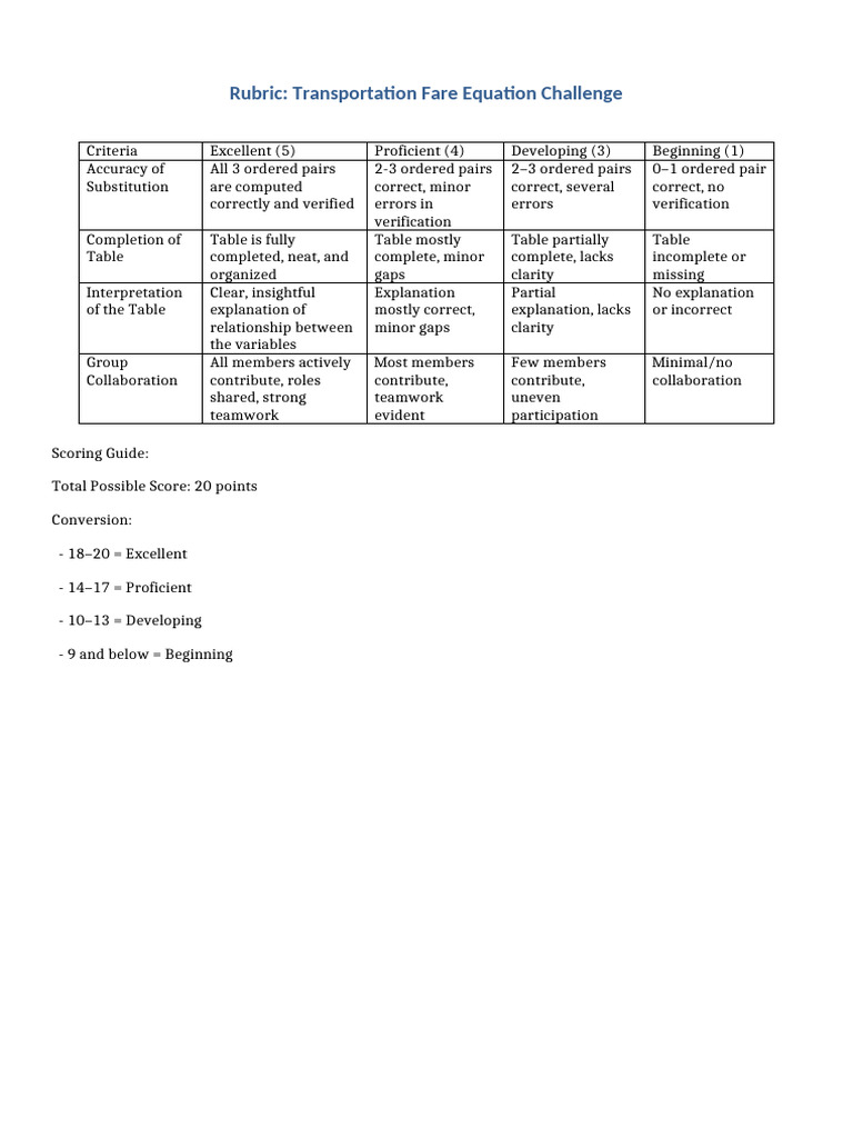 Transportation Fare Rubric | PDF