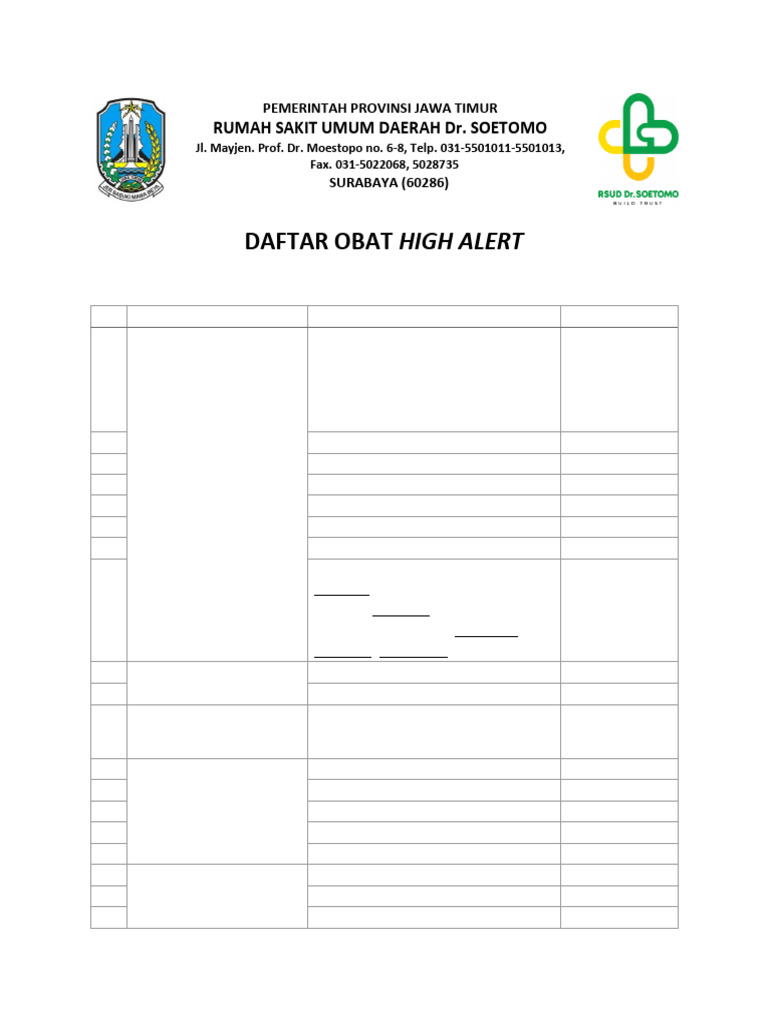 Daftar Obat High Alert dan Kemiripan Kemasan | PDF