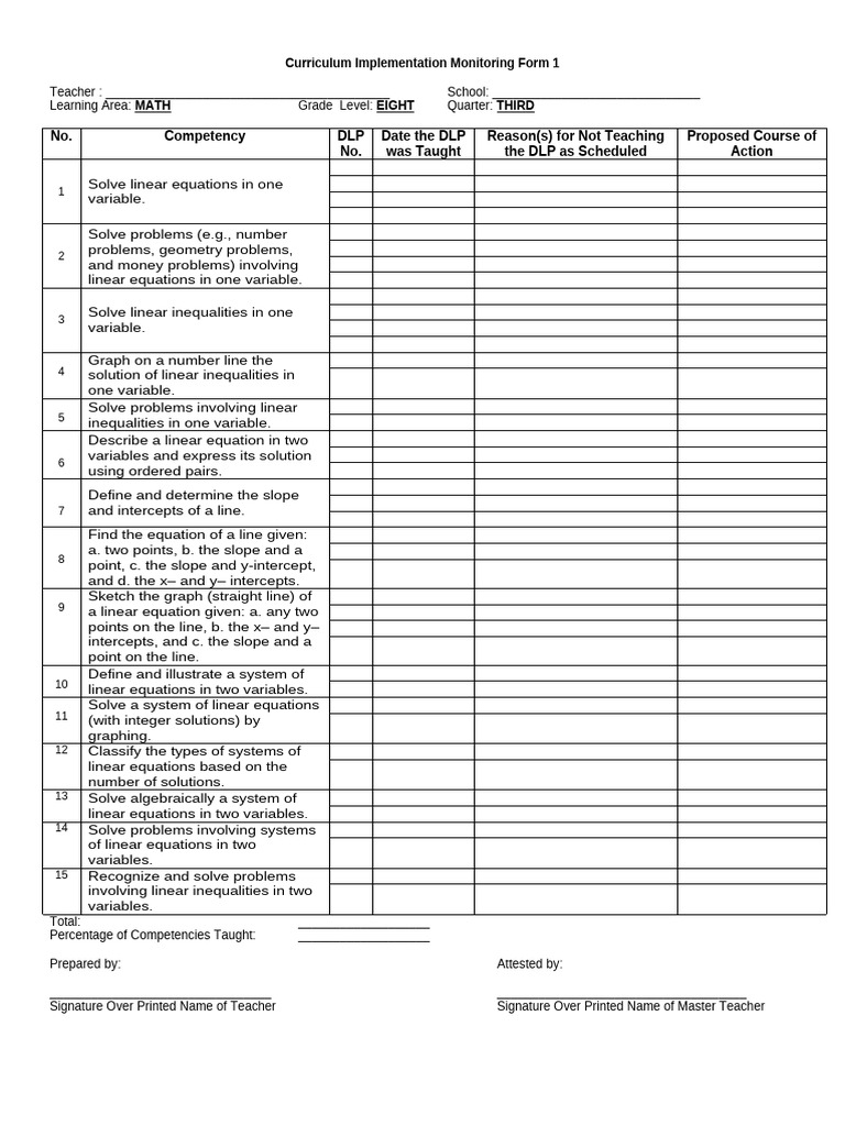 Math Curriculum Monitoring Form | PDF