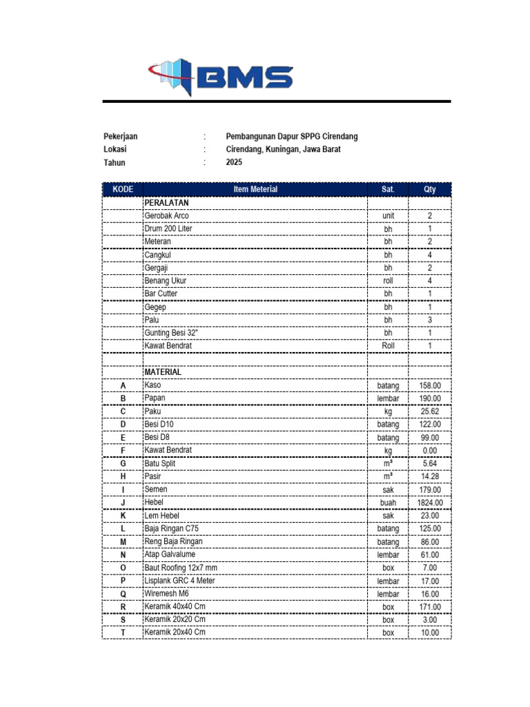 Rekap Material Bali | PDF