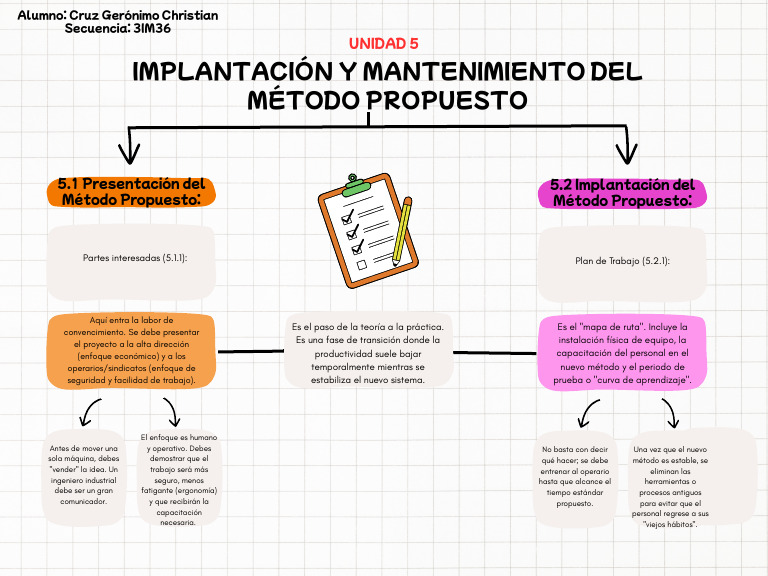 Mapa Conceptual Mental Esquema Ideas Orgánico Sencillo Colorido | PDF