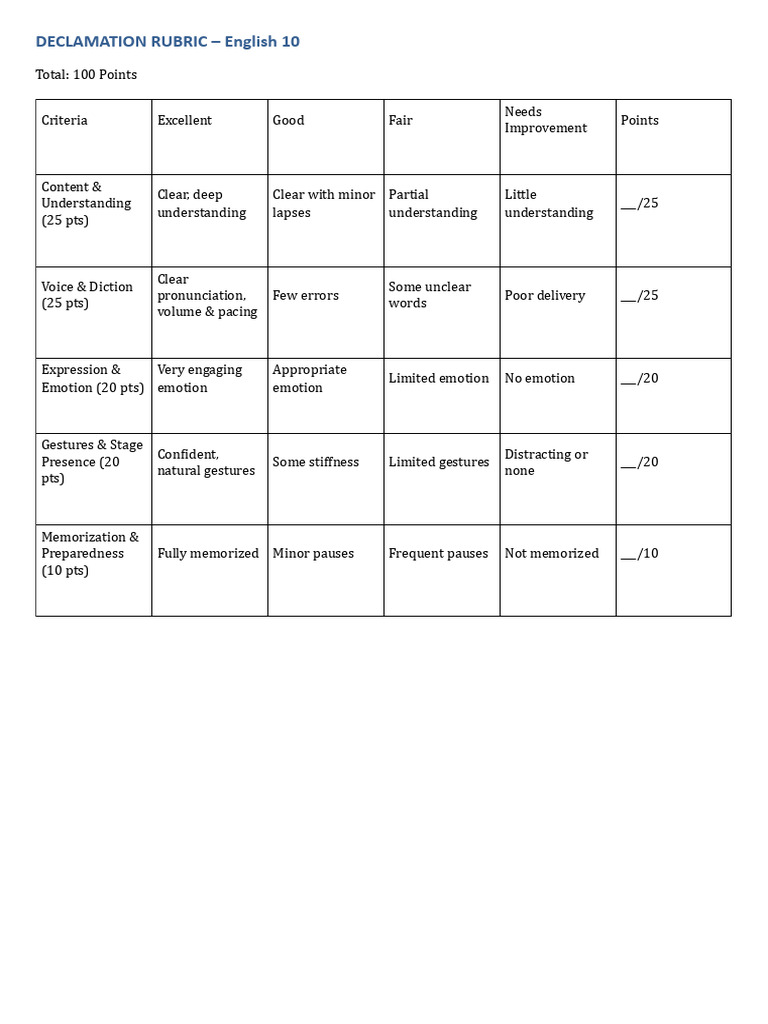 English 10 Declamation Rubric | PDF