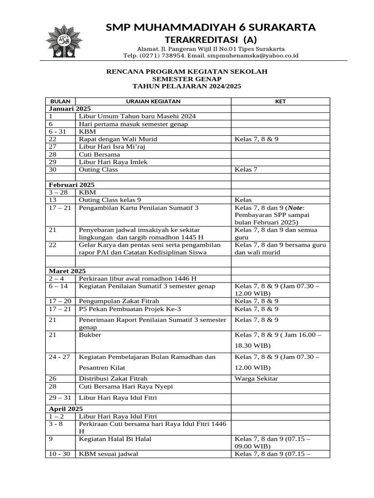 Rencana Program Kegiatan Sekolah Sem 2 - Untuk Wali Siswa | PDF