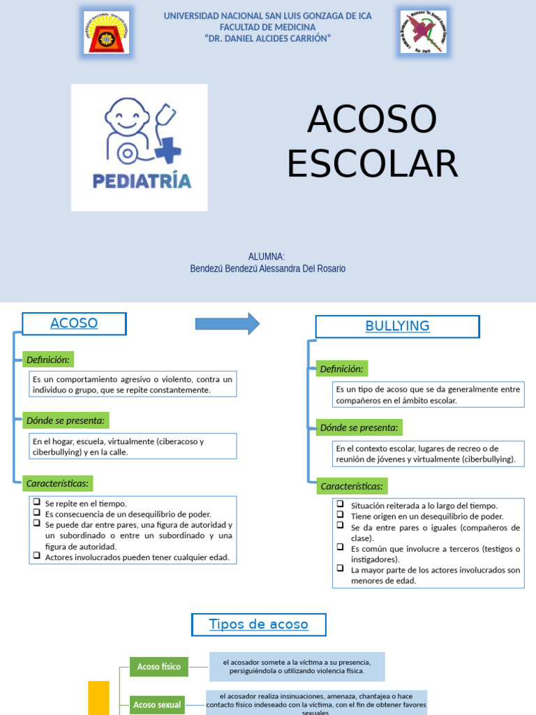 Tarea - 14-08-2021 - Acoso Escolar- Bendezú Bendezú Alessandra | PDF | Acoso cibernético ...