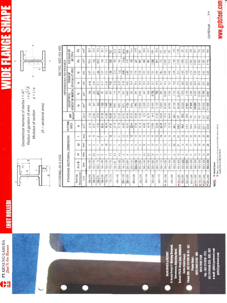 Gunung Garuda Steel Group | PDF