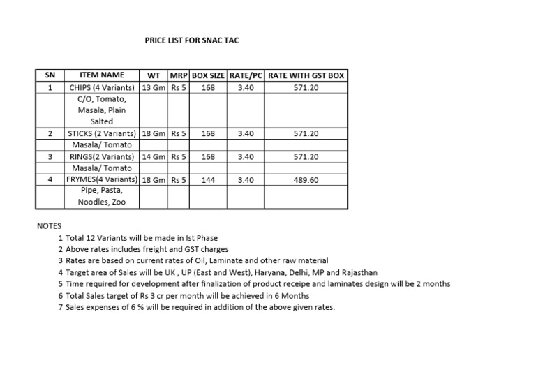 Snack Product Price List and Variants | PDF