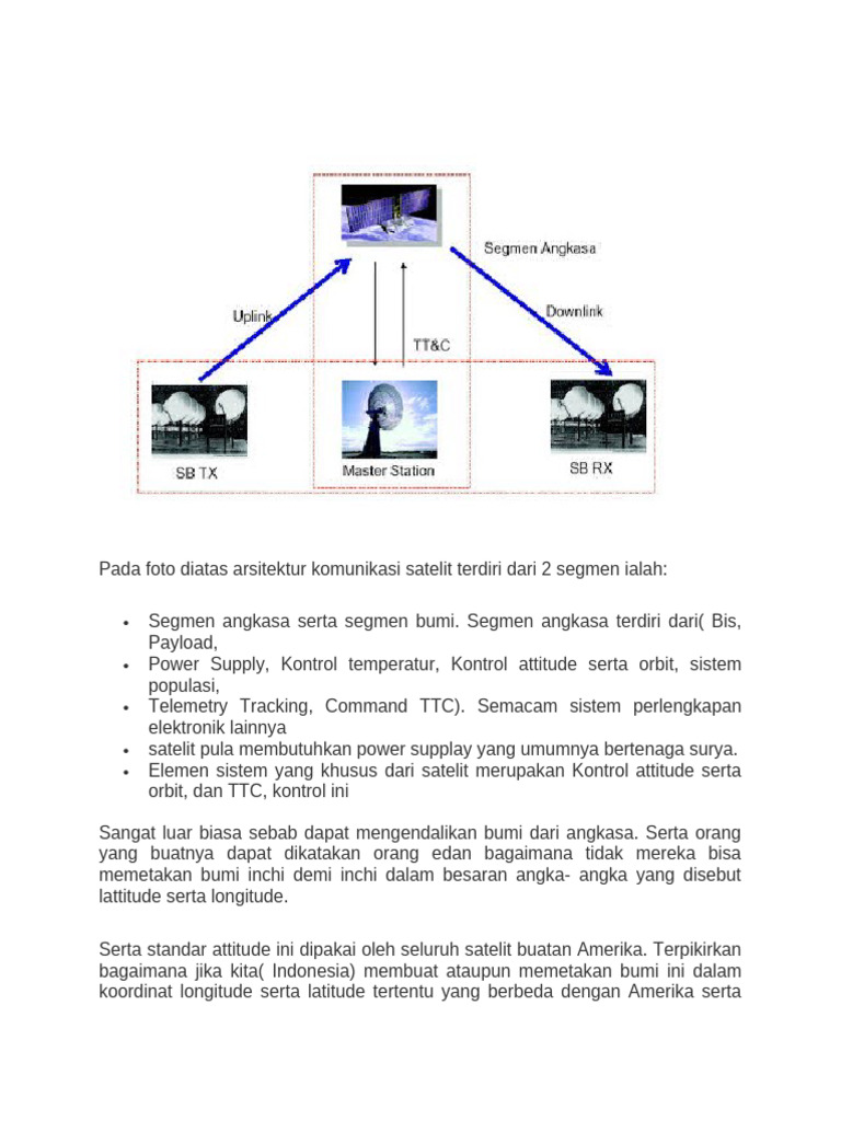 Arsitektur Satelite | PDF