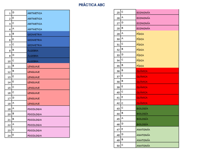 Práctica 02 ABC | PDF