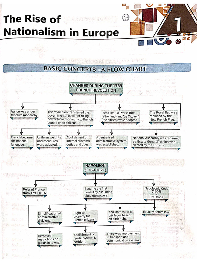 History Chapters Flow Charts Class X | PDF