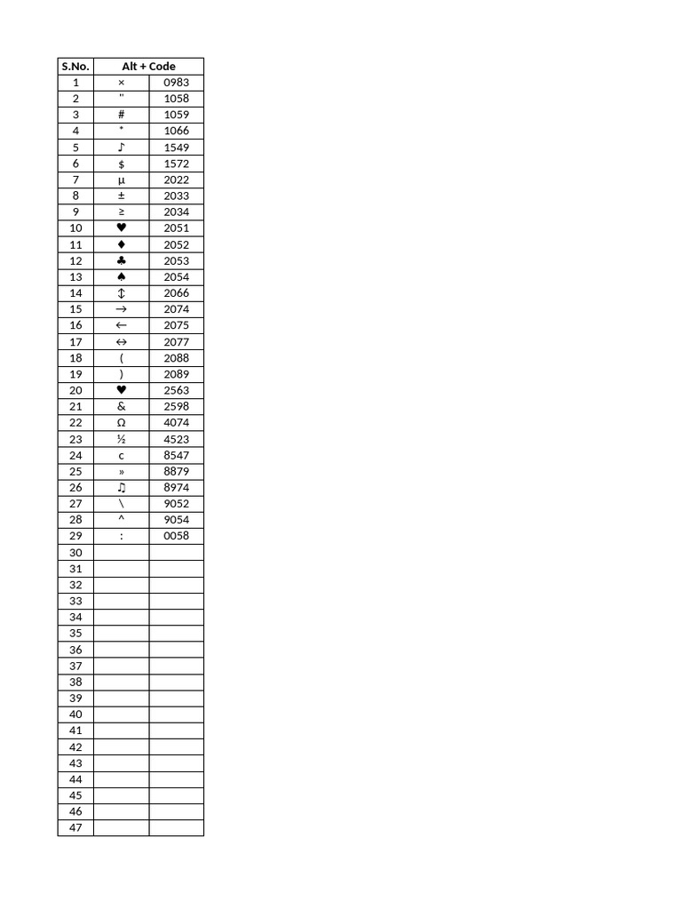 Codes Alt pour symboles spéciaux | PDF