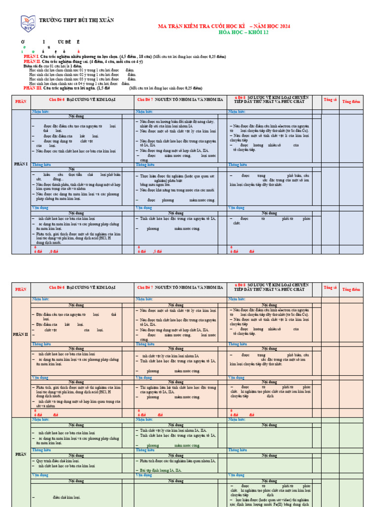 Ma Tran TN 2025 - Hoa 12 - Ck2 | PDF