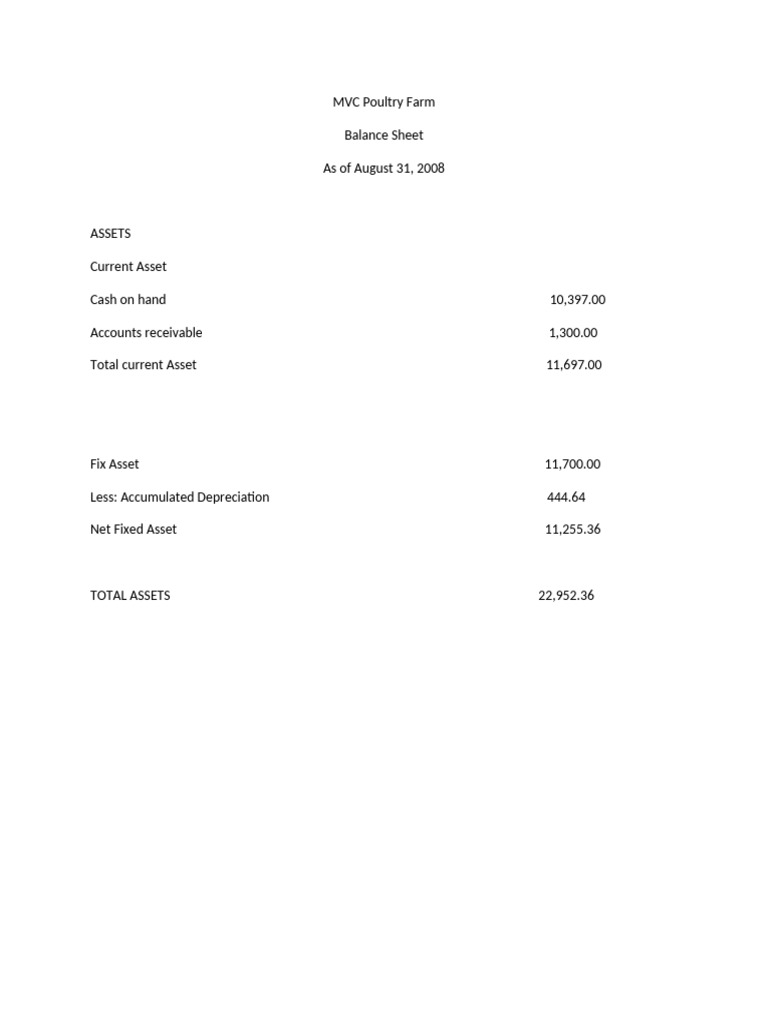 MVC Poultry Farm Balance Sheet 2008 | PDF