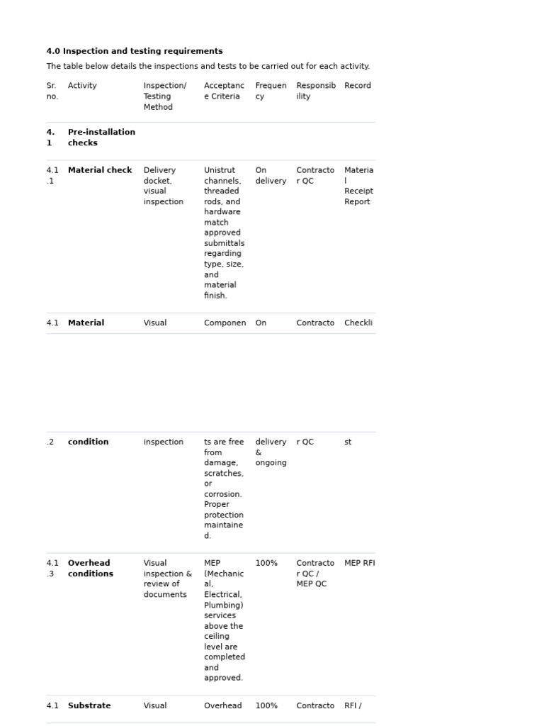 Inspection and Testing Protocols | PDF | Mechanical Engineering