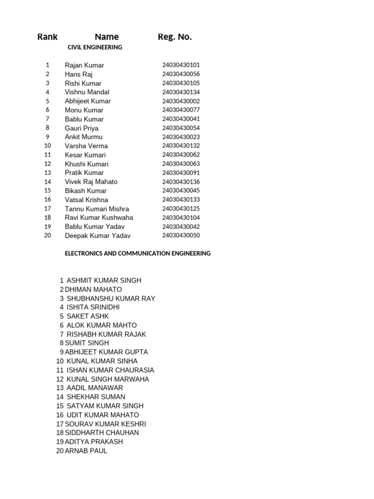 Engineering Student Rankings List | PDF