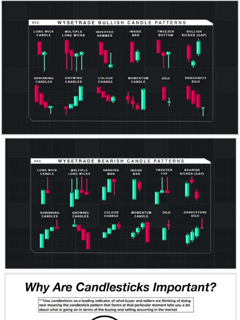 Candle Patterns | PDF