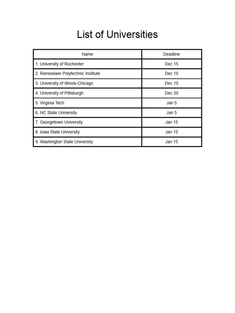 University List | PDF