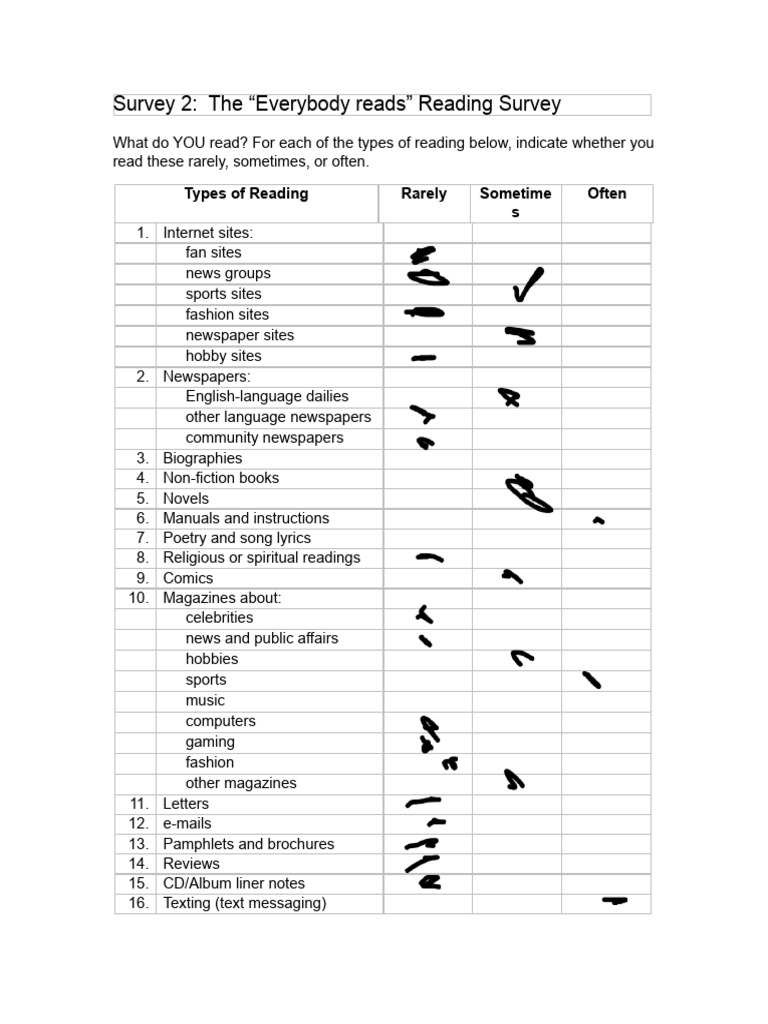 Reading Habits Survey Insights | PDF