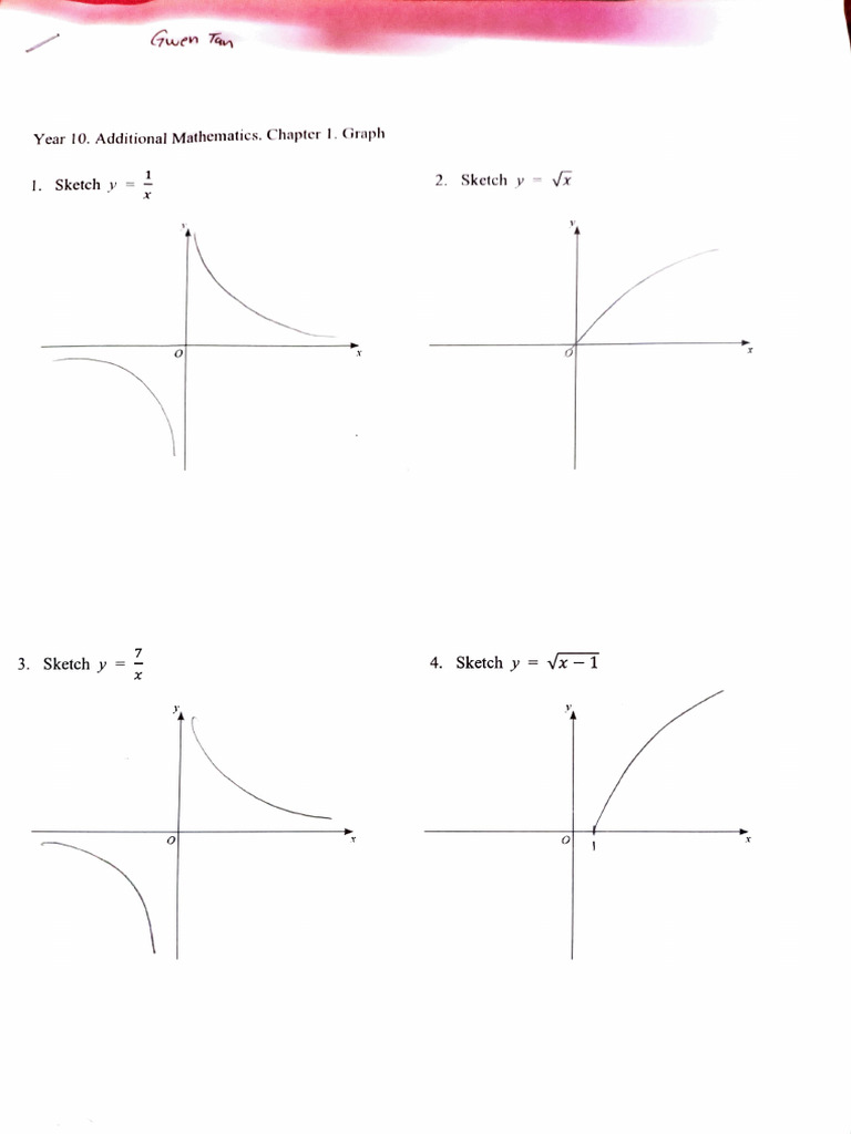 Year 10 Additional Math: Graph Sketching | PDF