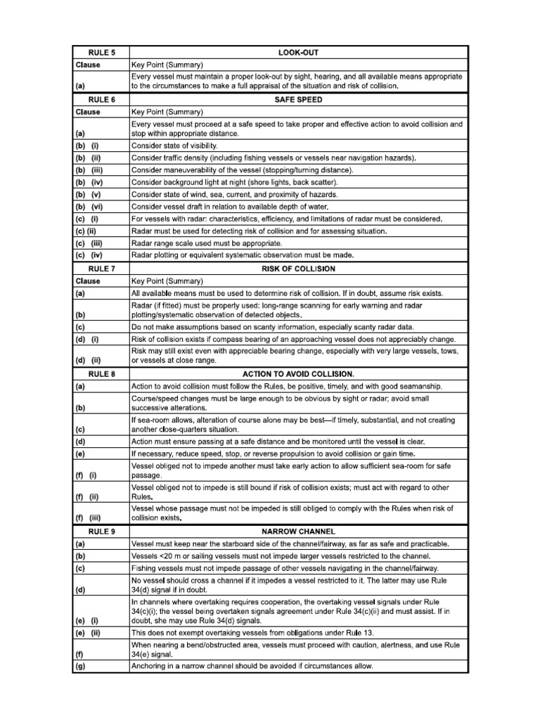 Colregs Summary | PDF