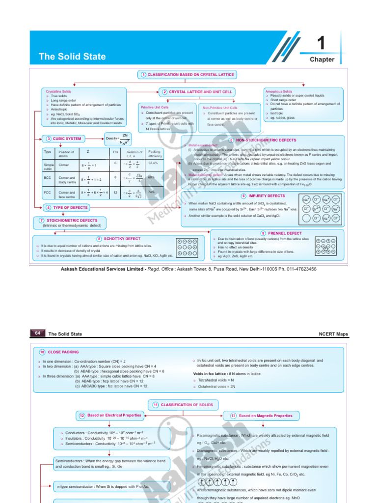 Aakash Chemistry MIND MAPS Class 12-240-329 | PDF | Crystal Structure | Ion