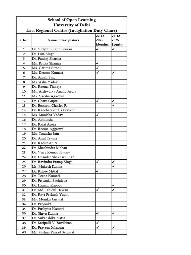 ERC Invigilation Duty Chart 22nd Dec 2025 | PDF