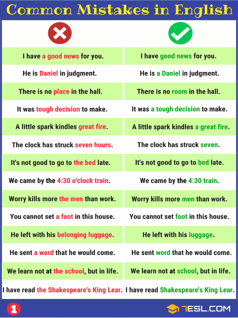 Common Mistakes in English | PDF